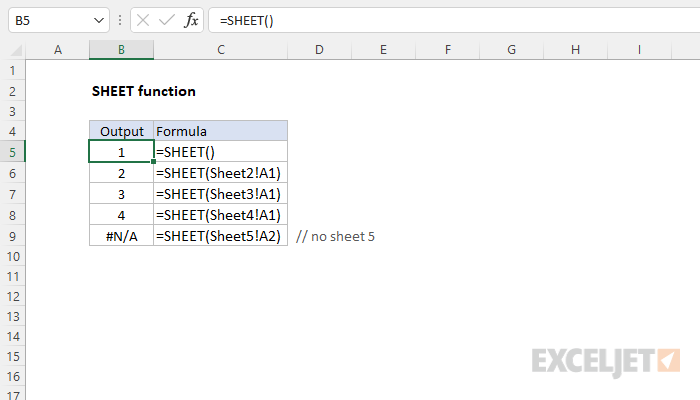 Excel SHEET Function Exceljet
